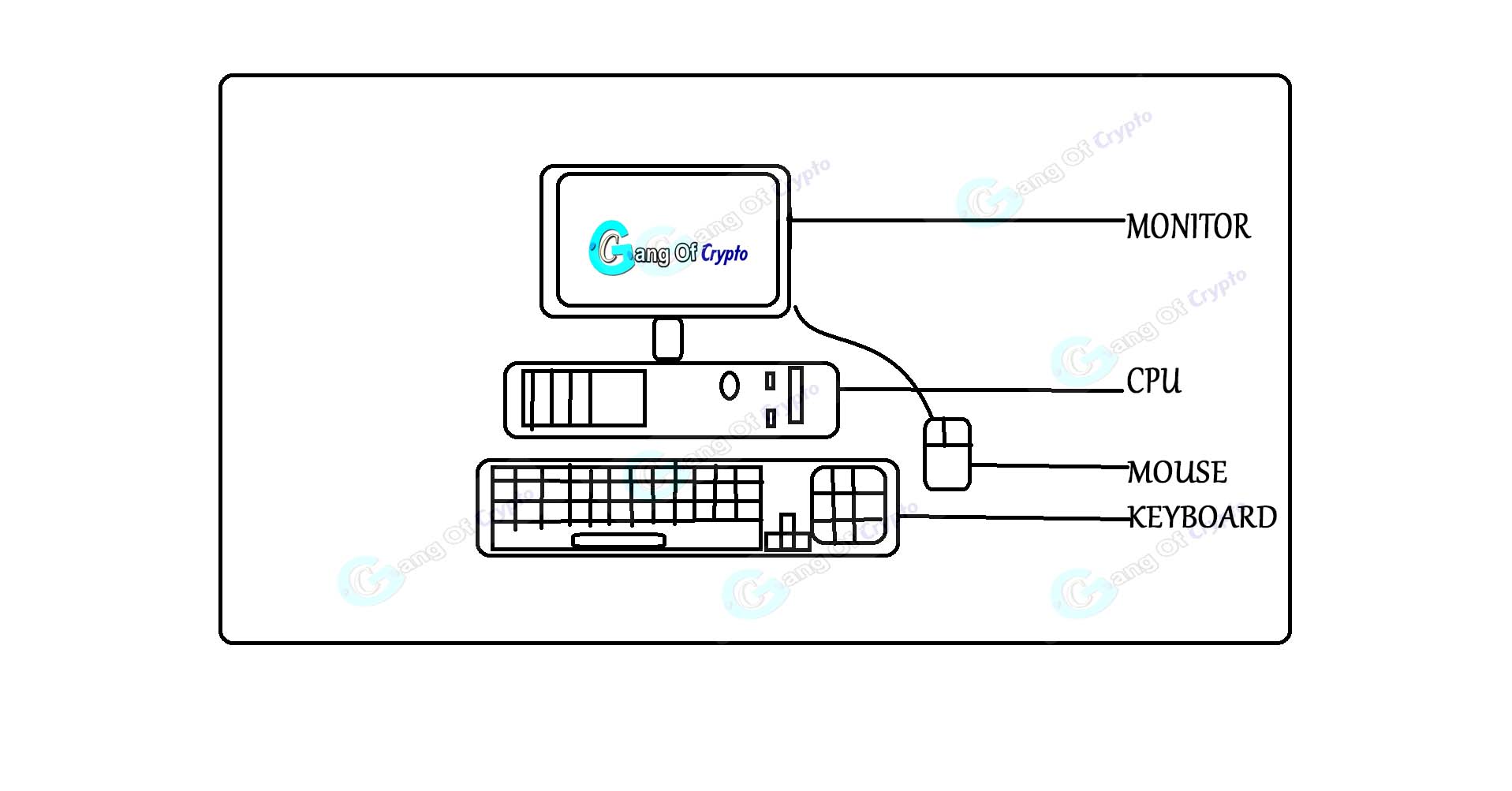 Computing Environments in Computer - Gang of Crypto