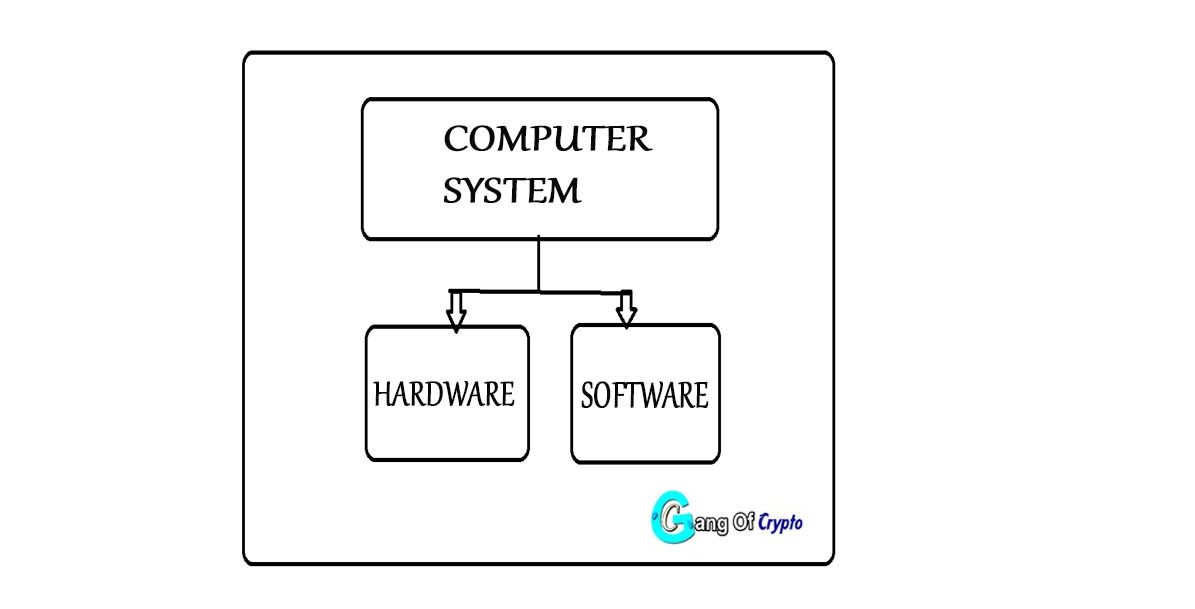 Characteristics of a Computer